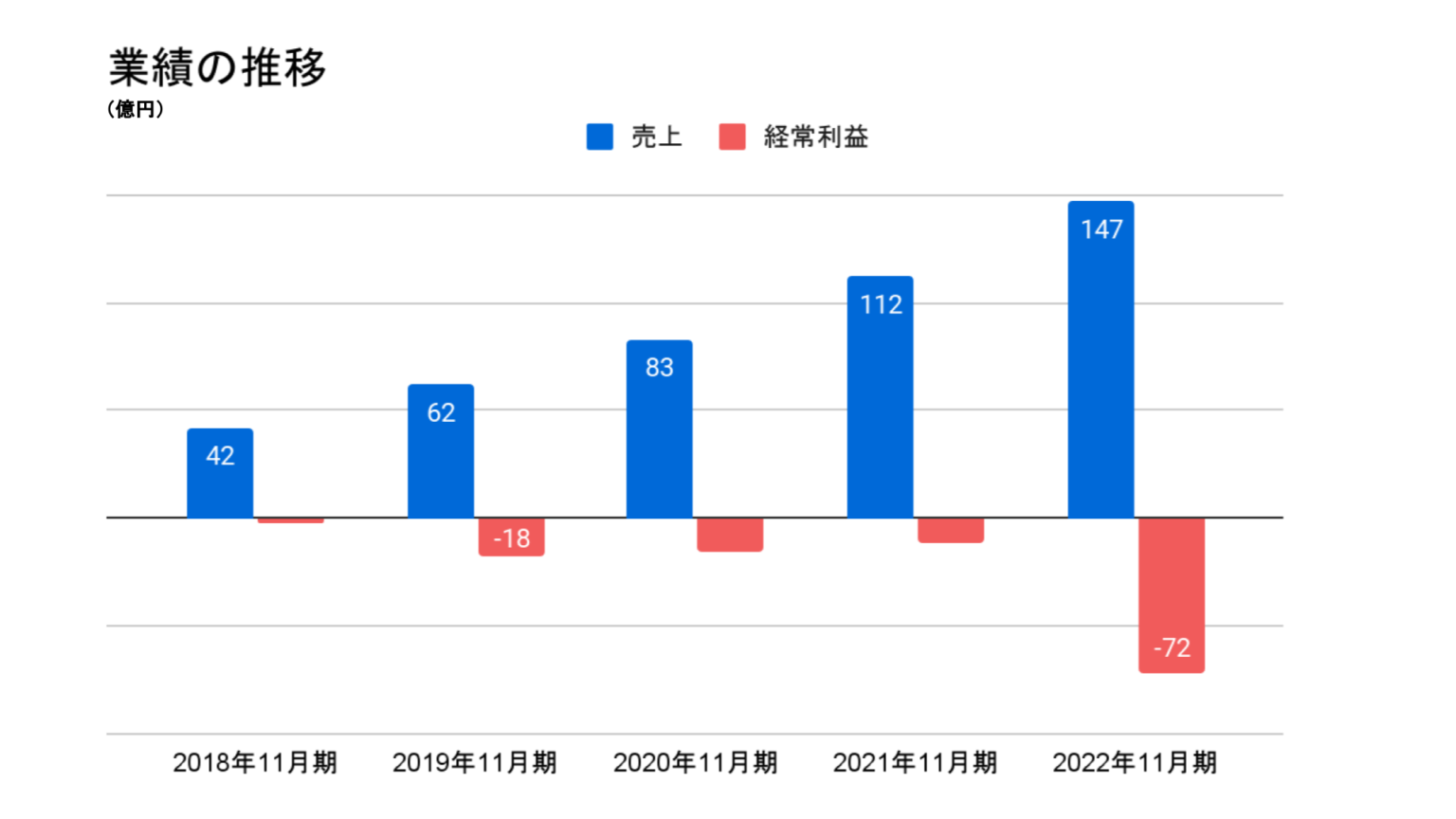 【企業研究】マネーフォワードの福利厚生・就職難易度・対策を分かりやすくまとめました | BizScope